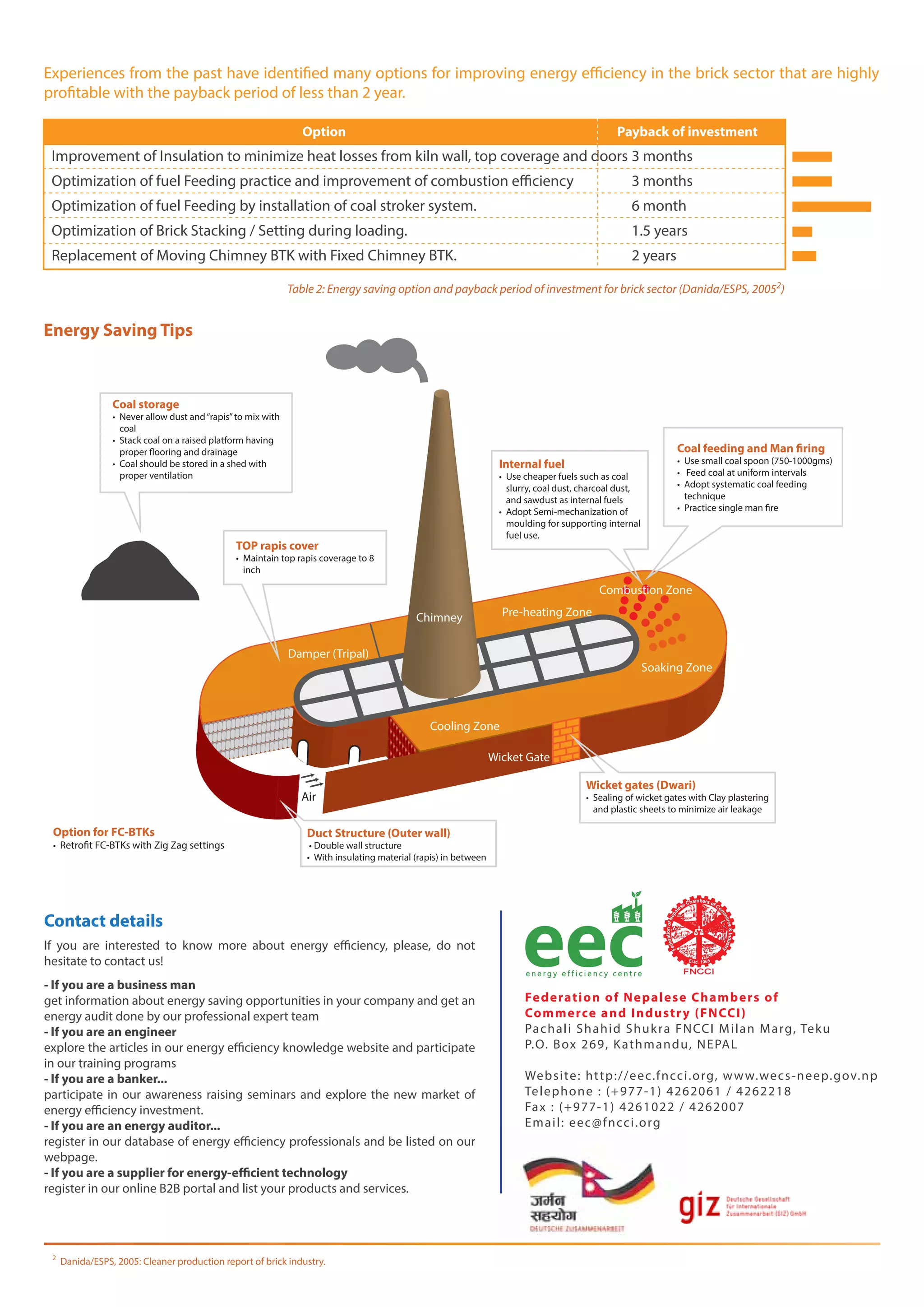 EEC Factsheet: Energy Efficiency for Brick Industries in Nepal | PDF