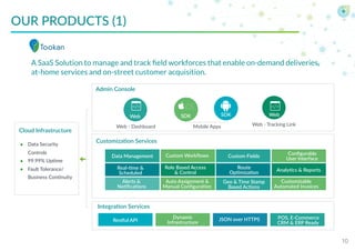 ClickLabs-Corporate-Brochure | PDF