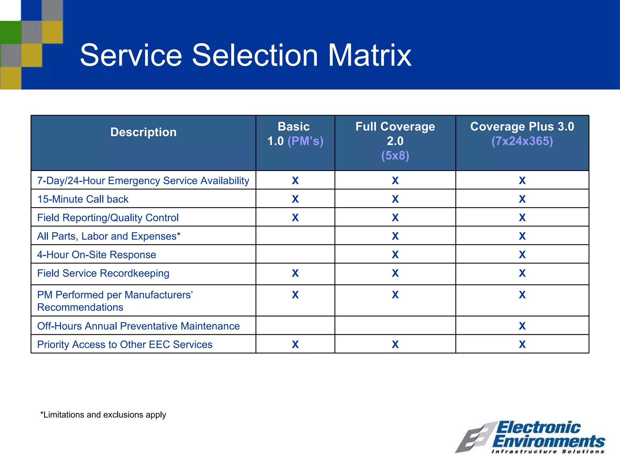 Electronic Environments Business Overview | PPT | Business | Business ...