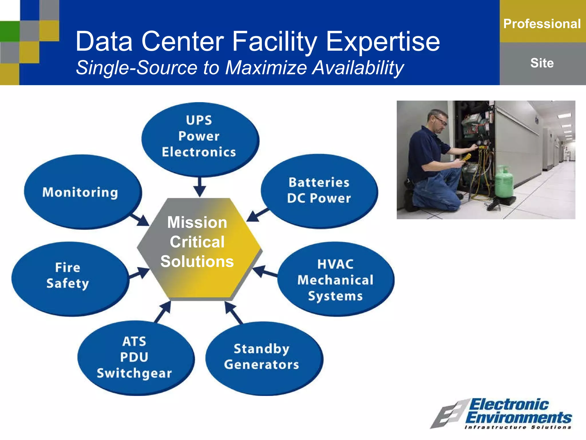 Electronic Environments Business Overview | PPT | Business | Business ...