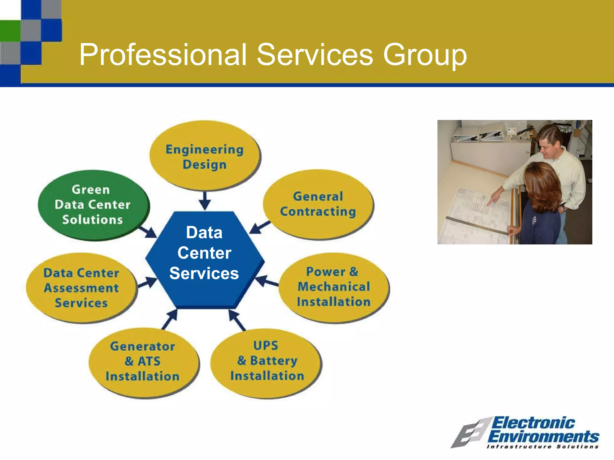 Electronic Environments Business Overview | PPT | Business | Business ...