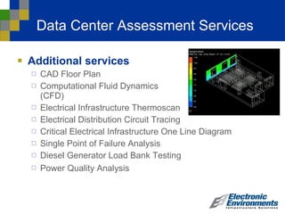 Electronic Environments Business Overview | PPT | Business | Business ...