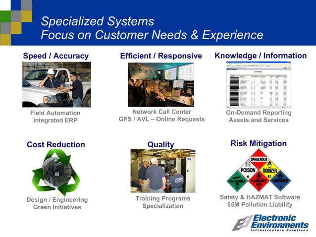 Electronic Environments Business Overview | PPT | Business | Business ...