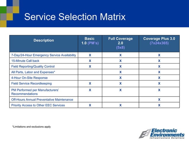 Electronic Environments Business Overview | PPT | Business | Business ...