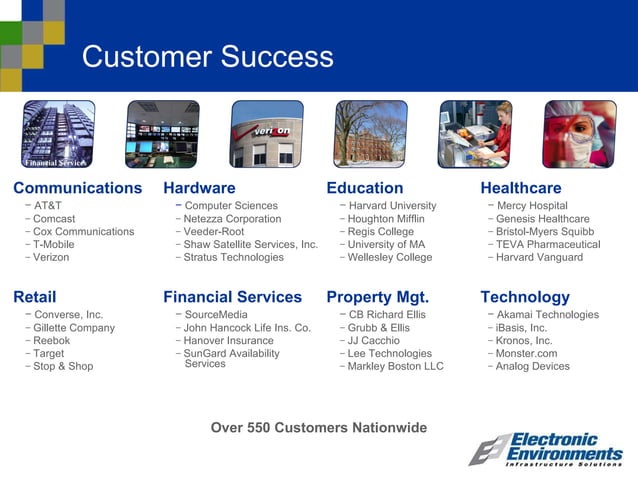 Electronic Environments Business Overview | PPT