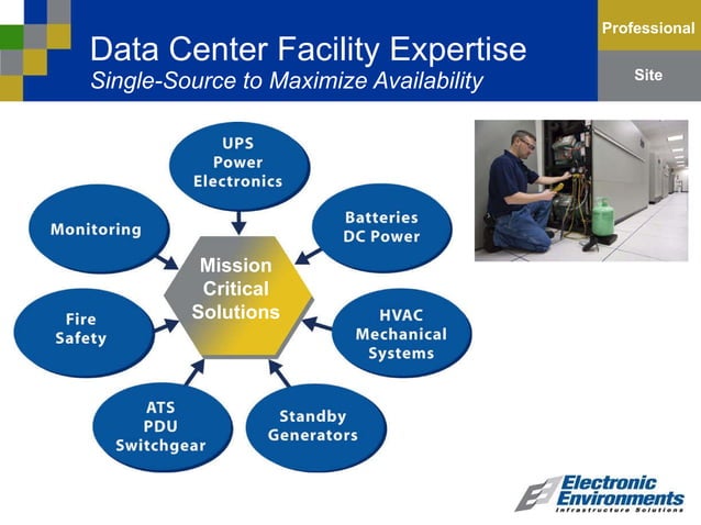 Electronic Environments Business Overview | PPT | Business | Business ...