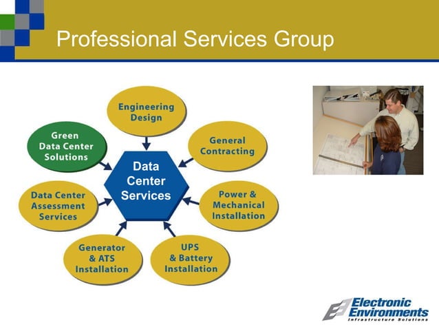 Electronic Environments Business Overview | PPT | Business | Business ...