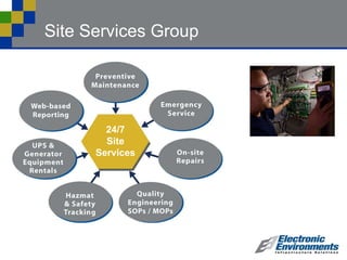 Electronic Environments Business Overview | PPT | Business | Business and Finance