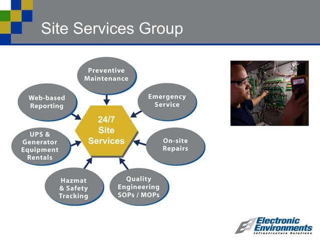 Electronic Environments Business Overview | PPT