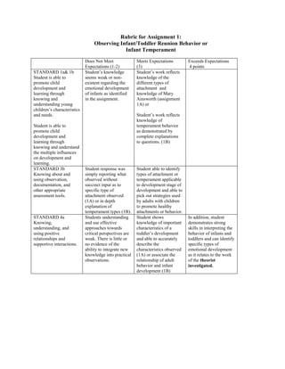 Early Childhood Education Syllabus | DOCX