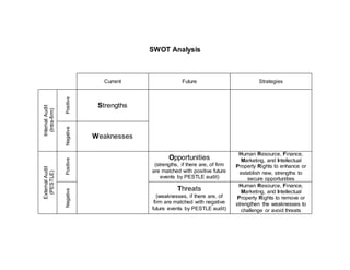 SWOT Analysis_A | DOCX