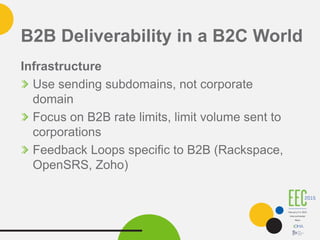 B2B Deliverability in a B2C World | PPT