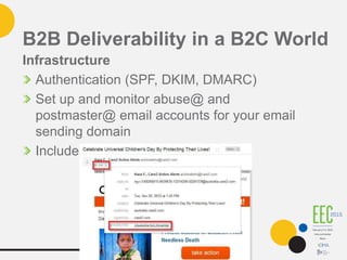 B2B Deliverability in a B2C World | PPT