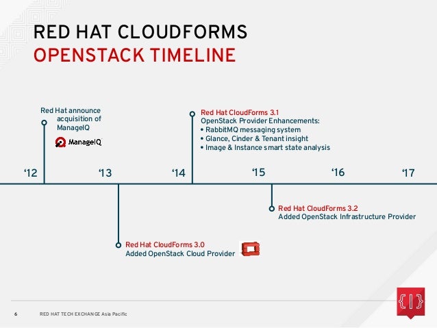 RHTE2015_CloudForms_OpenStack