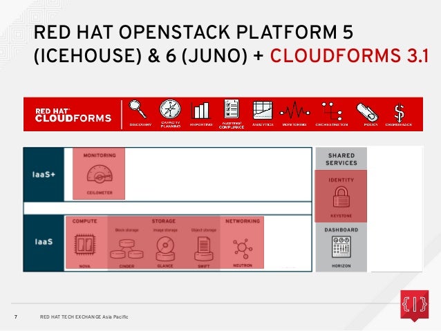 RHTE2015_CloudForms_OpenStack