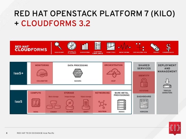 RHTE2015_CloudForms_OpenStack