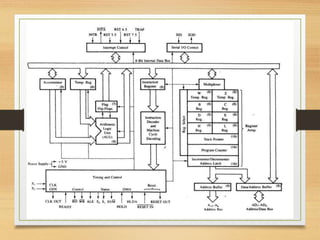 microprocessor .pptx