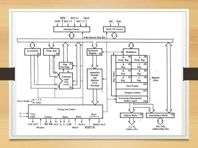 microprocessor .pptx
