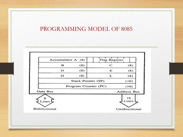 microprocessor .pptx