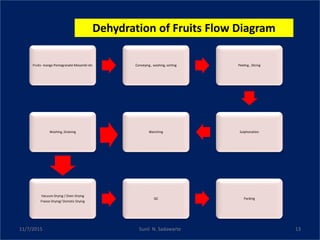 Fruits & Vegetables Processing | PPTX