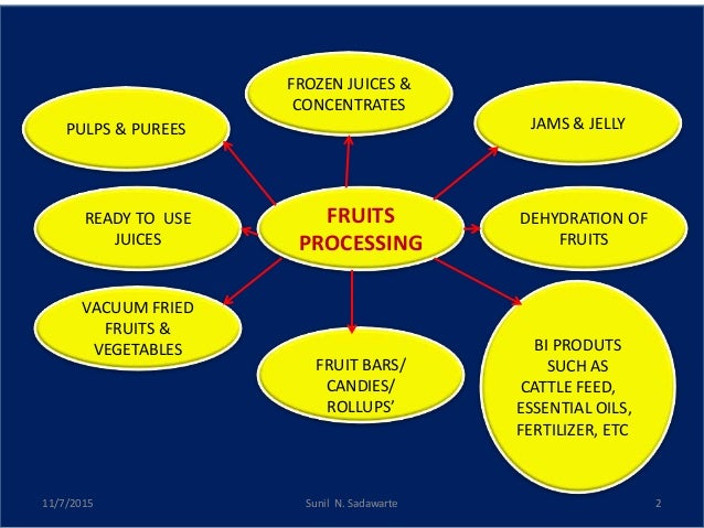 Fruits & Vegetables Processing