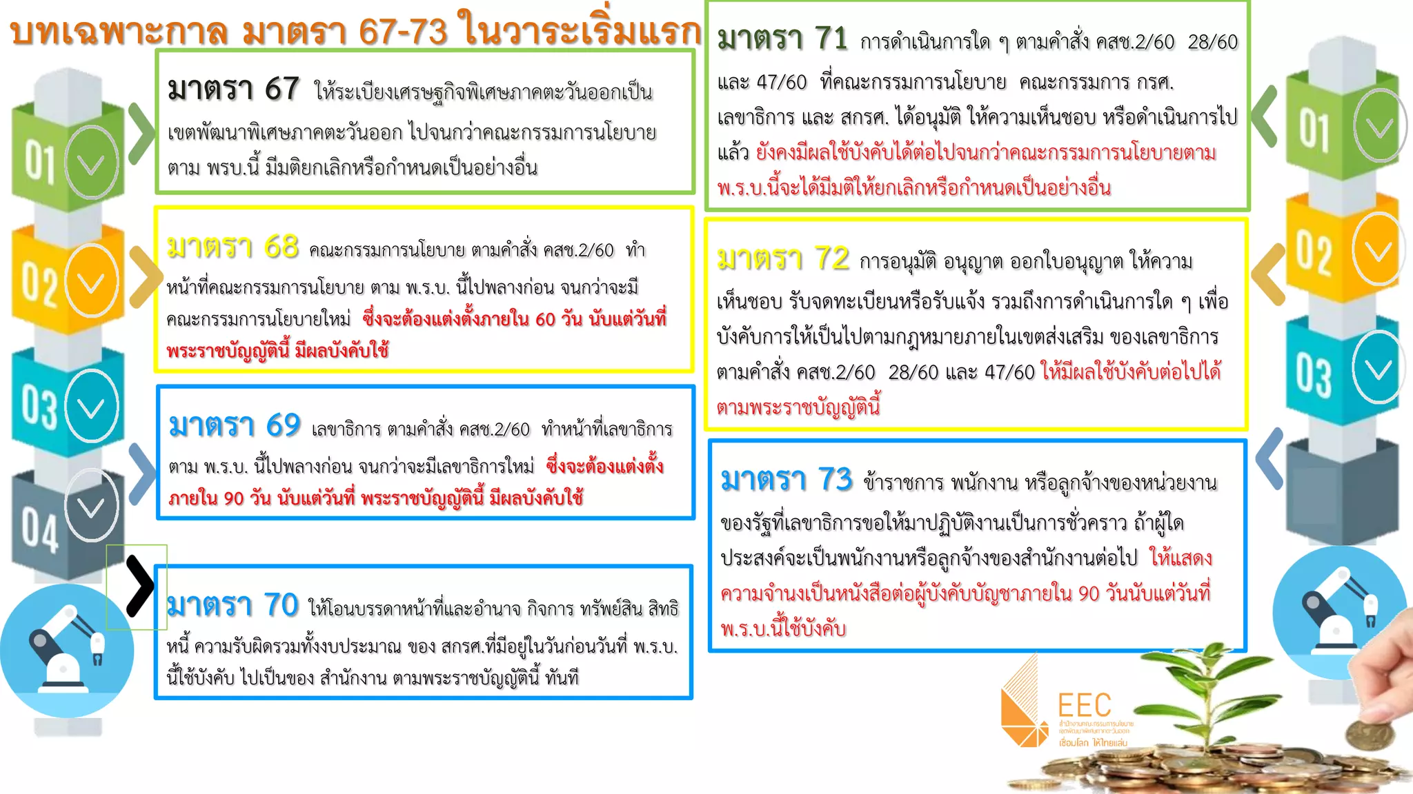 สรุป พระราชบัญญัติเขตพัฒนาเศรษฐกิจภาคตะวันออก พ.ศ. 2561 (Eastern Economic Corridor Act: EEC Act ...