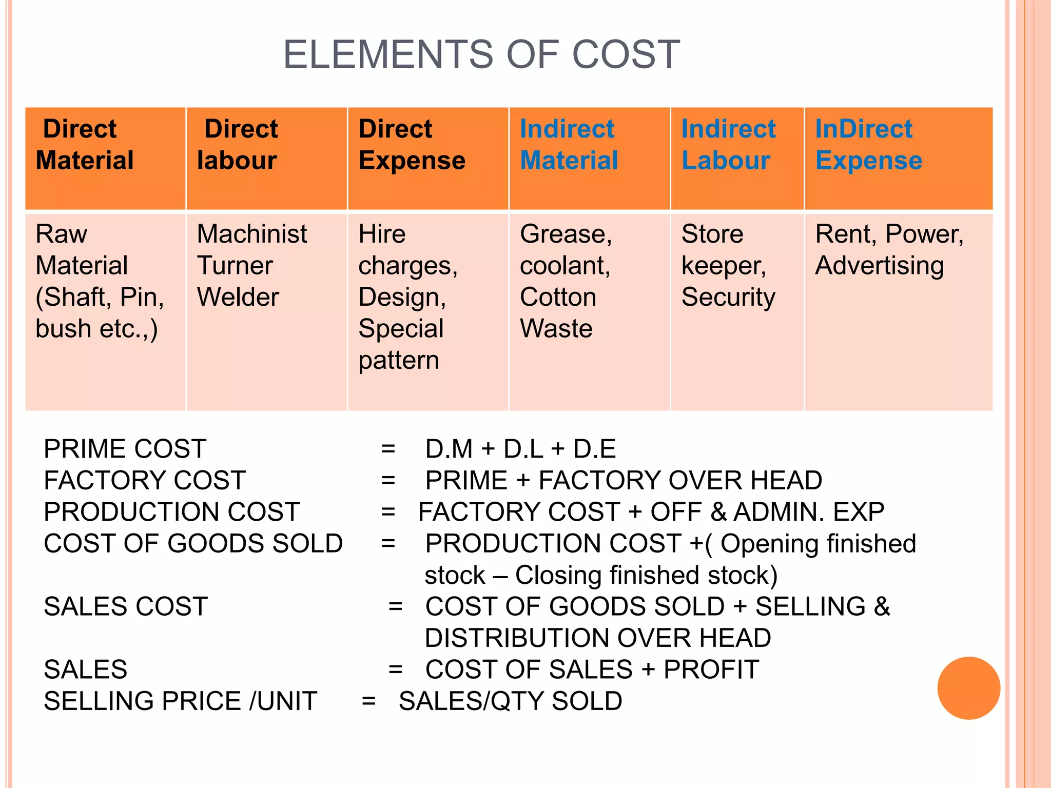 Engineering Economics and Cost Estimation | PPTX