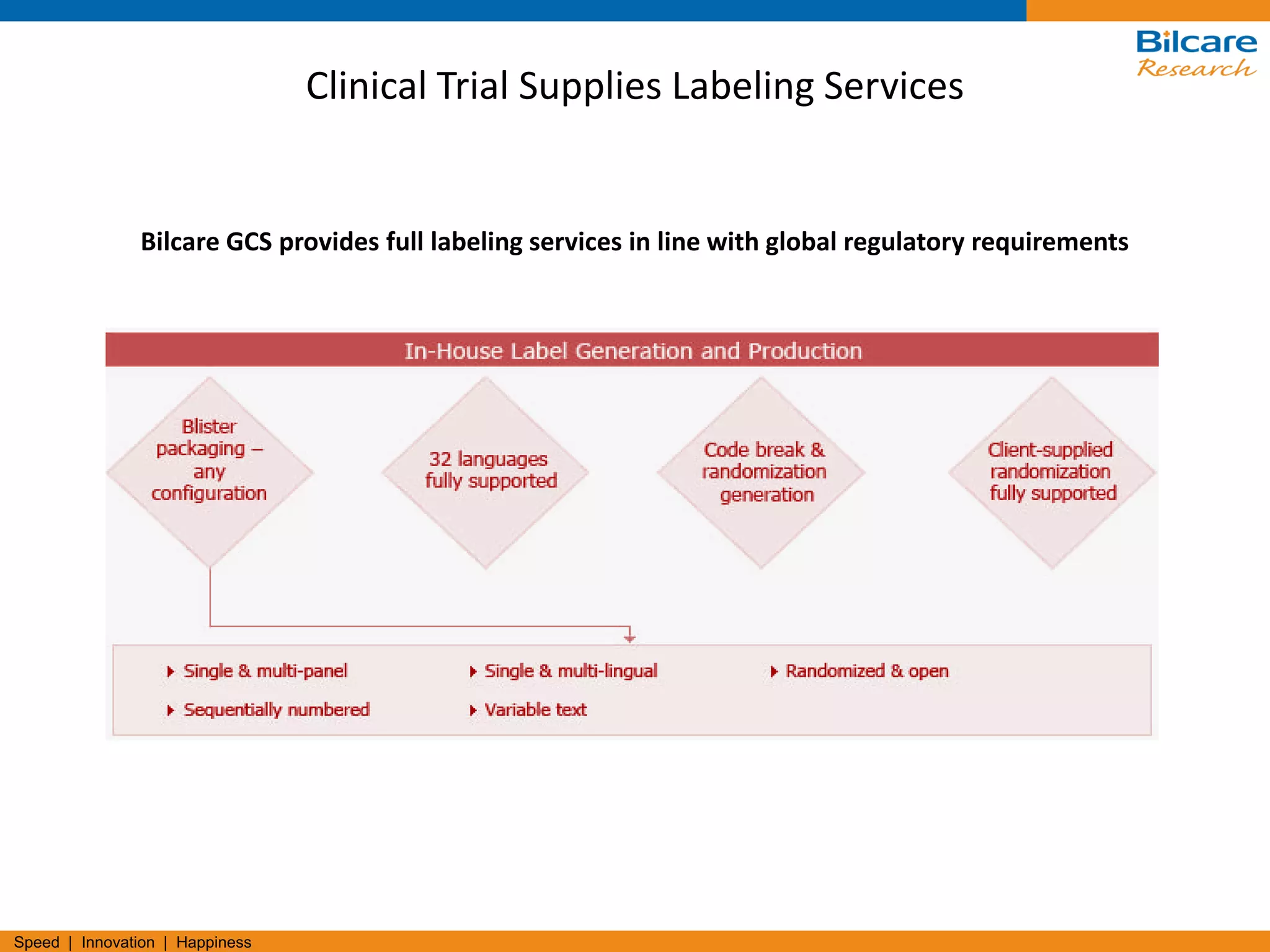 Bilcare GCS Packaging and Labeling Capabilities | PPT
