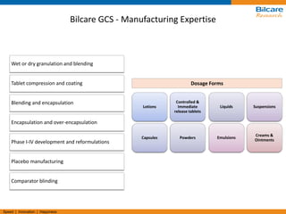 Bilcare GCS Packaging and Labeling Capabilities | PDF