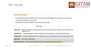 EECE4082_Unit 3_BIG DATA ANALYTICS.pdf