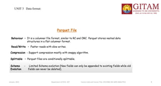 EECE4082_Unit 3_BIG DATA ANALYTICS.pdf