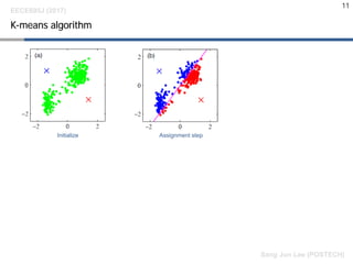 Lecture 3: Unsupervised Learning | PPT
