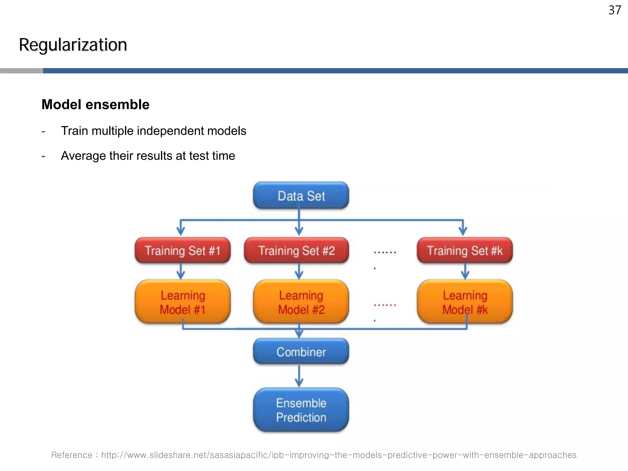 Lecture 5: Neural Networks II | PPT
