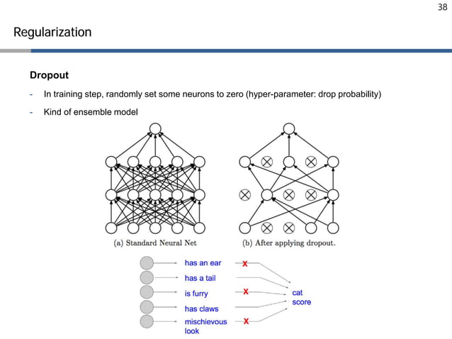 Lecture 5: Neural Networks II | PPT