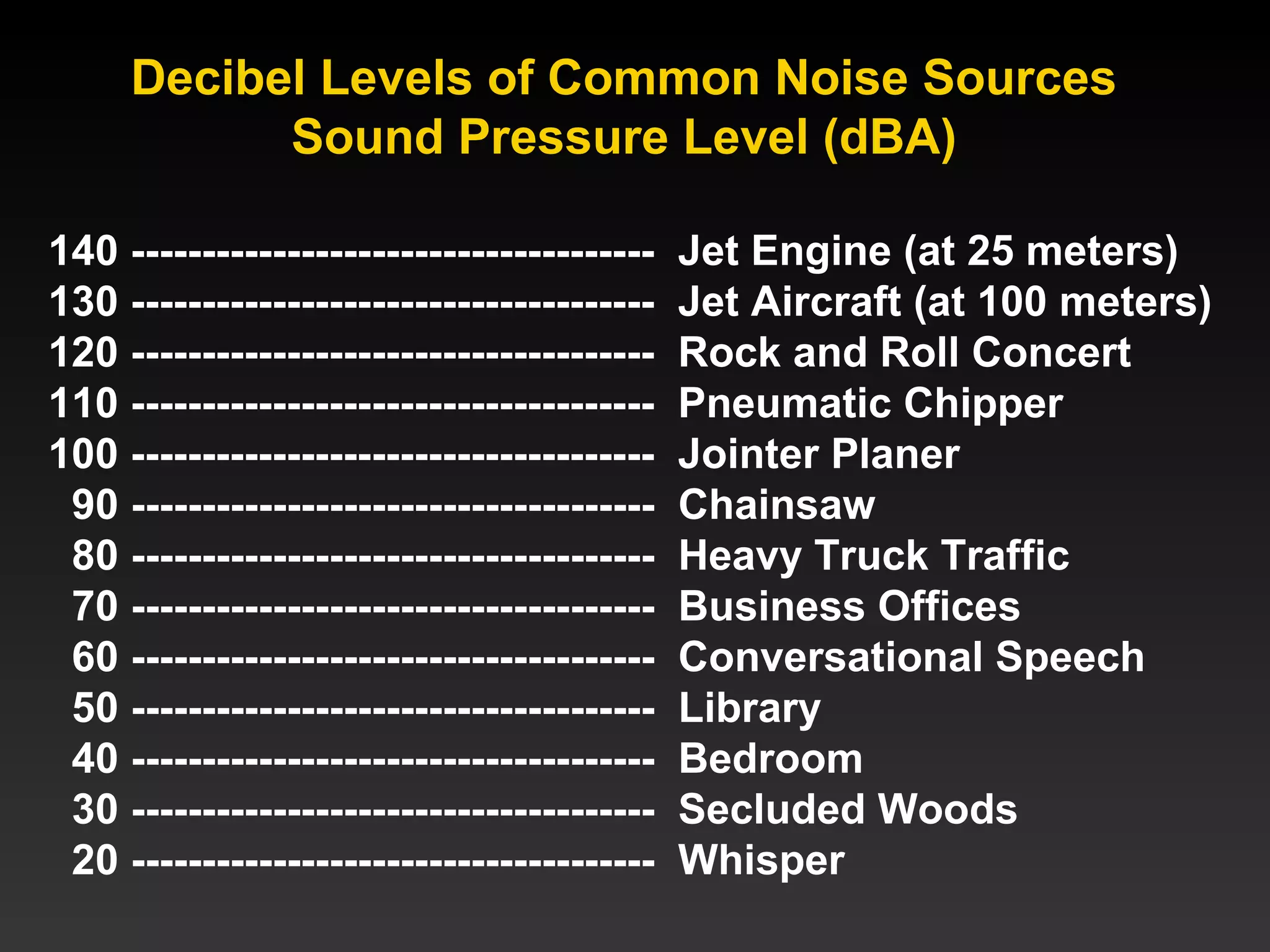Noise pollution | PPT