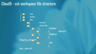 Saying goodbye to localhost - developing in the cloud with Cloud9 IDE | PPT
