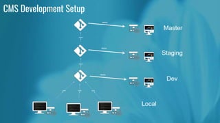 Saying goodbye to localhost - developing in the cloud with Cloud9 IDE | PPT