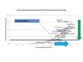 The blue path to sustainable development | PPT