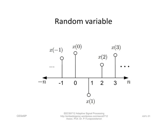 Introduction to adaptive signal processing | PDF