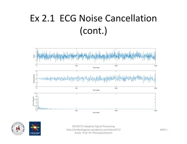Introduction to Adaptive Signal Processing (II) | PPT