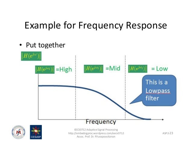 Introduction to Adaptive Signal Processing (II) Introduction to Adaptive Signal Processing (II)