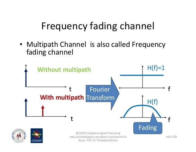 Introduction to Adaptive Signal Processing (II) Introduction to Adaptive Signal Processing (II)