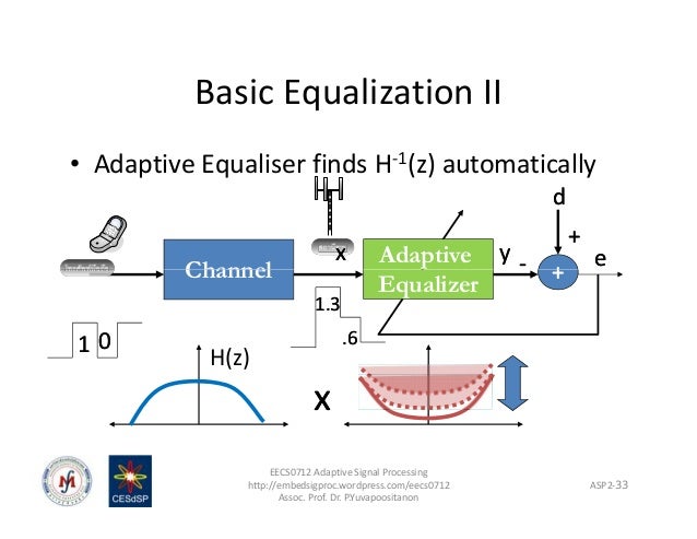 Introduction to Adaptive Signal Processing (II) Introduction to Adaptive Signal Processing (II)