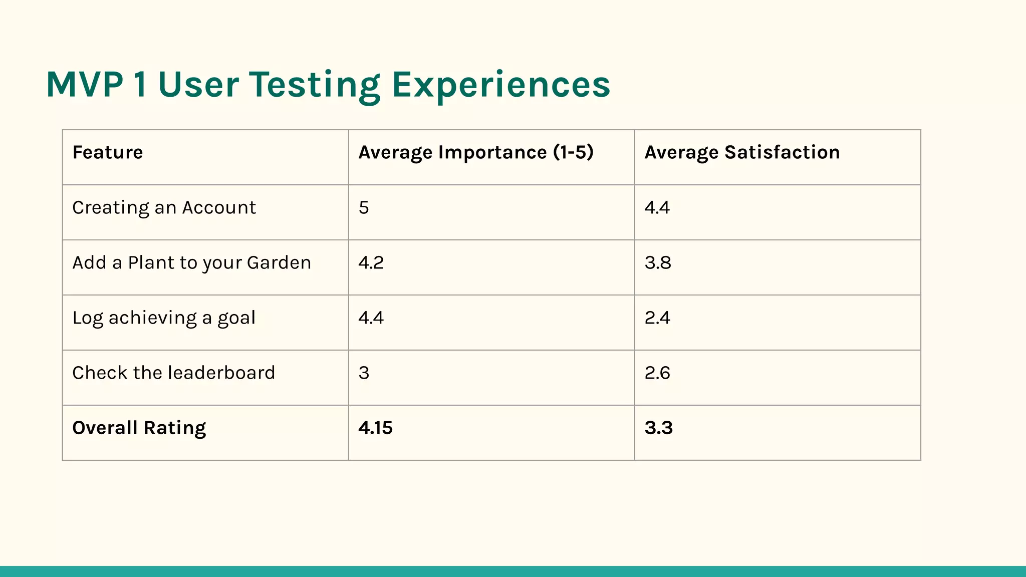 EECS 441 - Presentation 4 | PPT