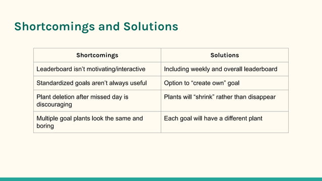 EECS 441 - Presentation 4 | PPT