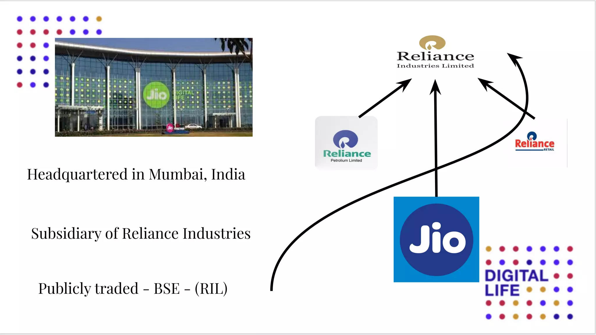Reliance Industries - Jio Platforms Ltd. | PDF