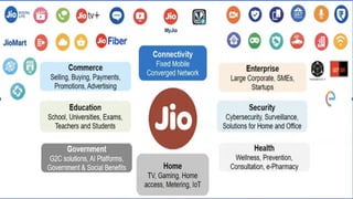 Reliance Industries - Jio Platforms Ltd. | PPT