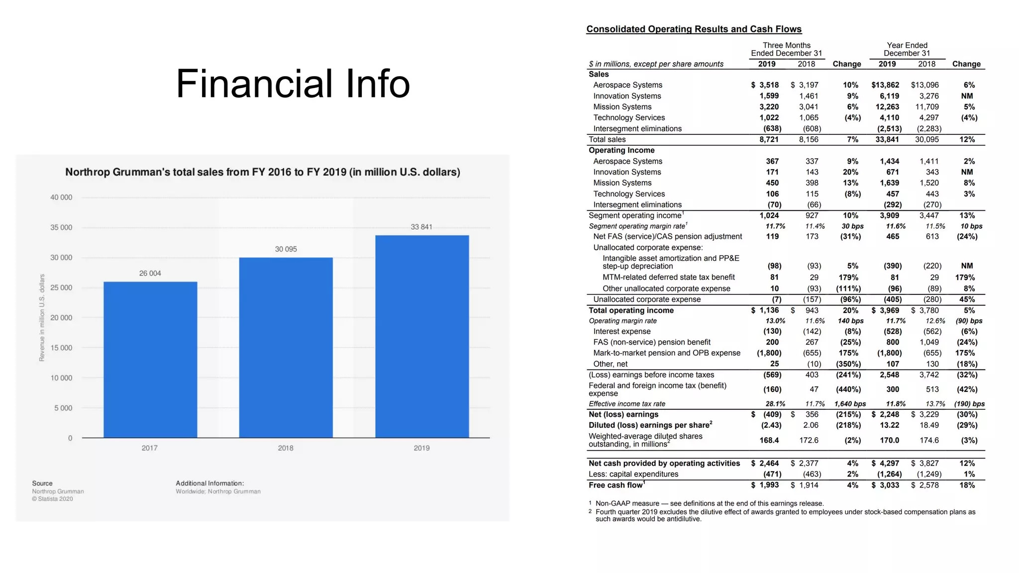 EECS 441 Company Presentation - Northrop Grumman | PDF