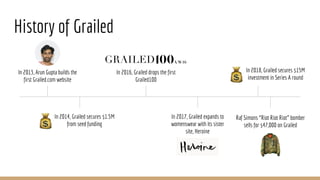 EECS 441 Company Presentation: Grailed | PDF