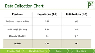 ProjectPal Preso 4 | PPT